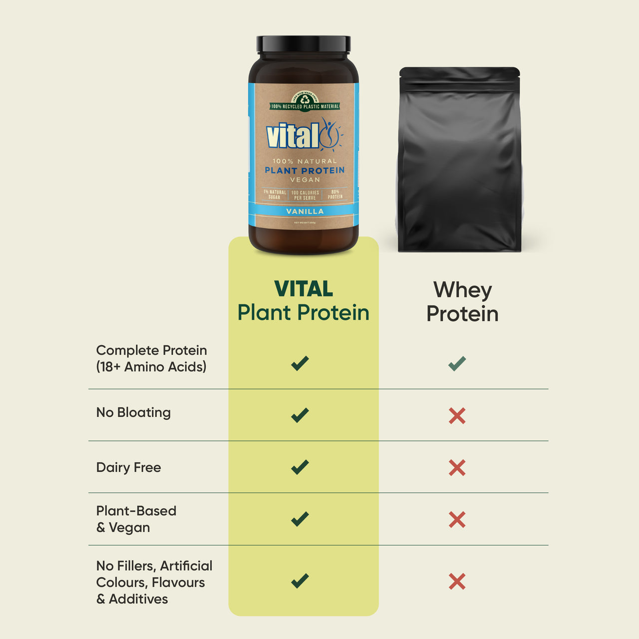 Vital Plant Protein Vanilla – Vital Everyday Australia