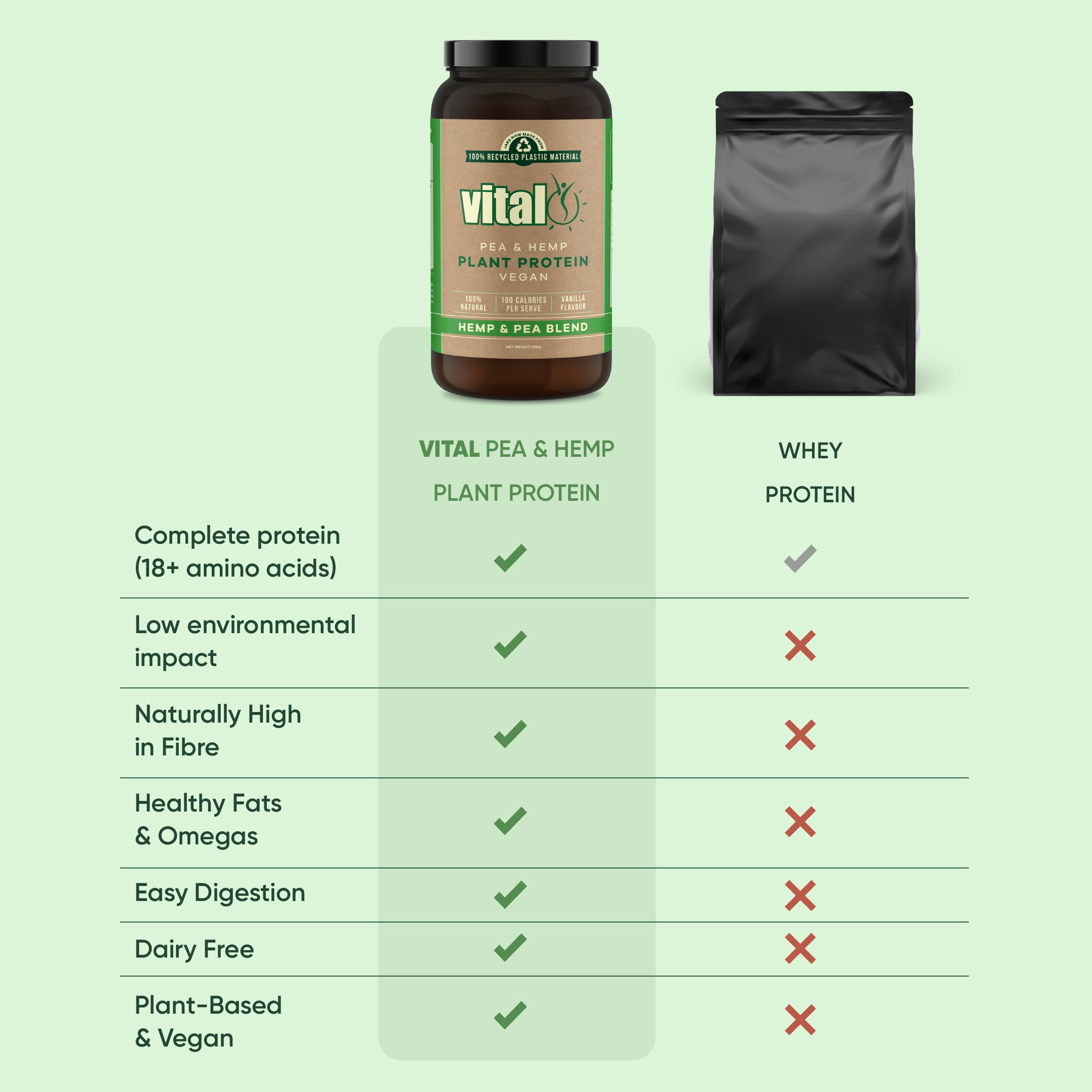 Vital Plant Protein Pea & Hemp Protein Powder Blend 500G – Vital ...
