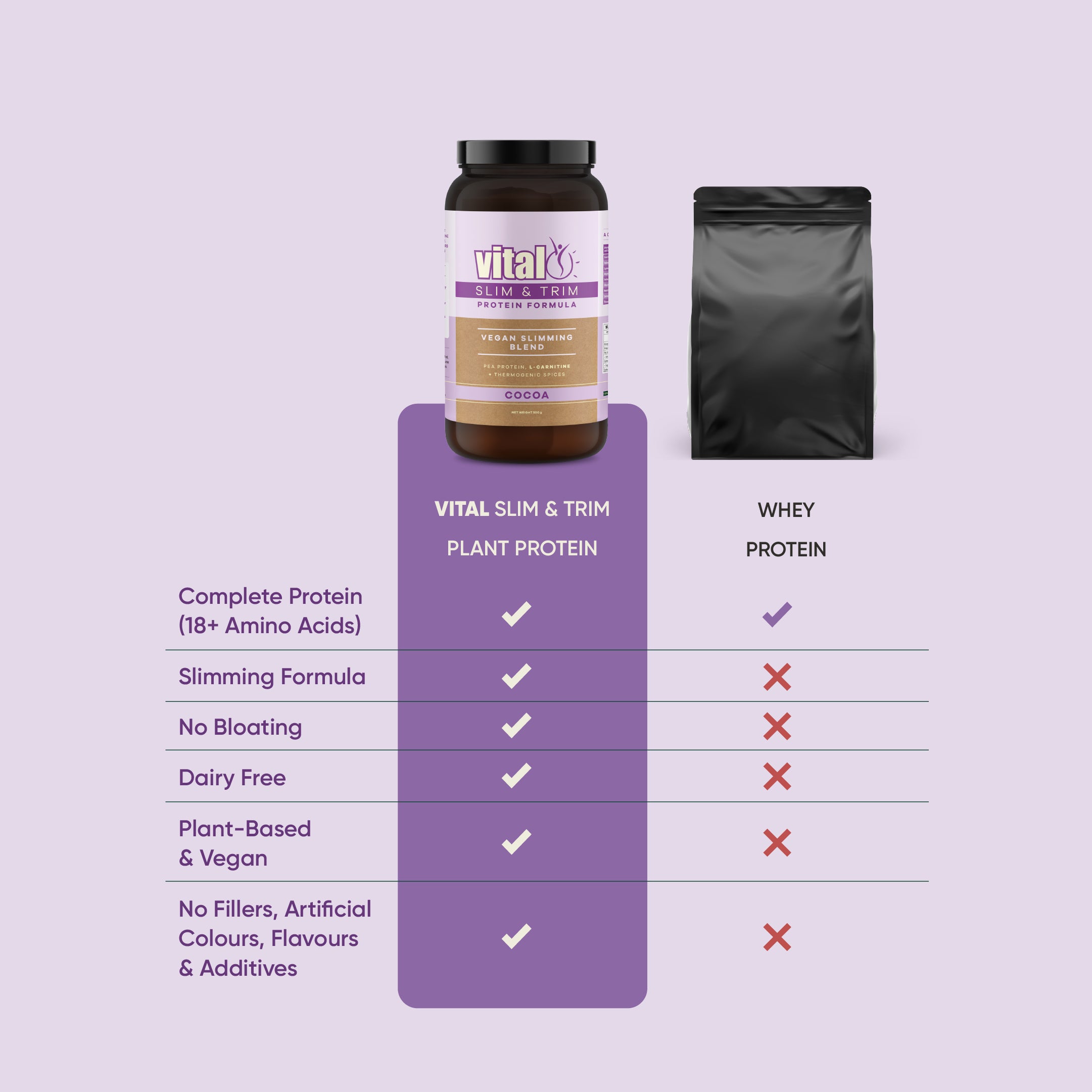 Vital Plant Protein Slim & Trim – Vital Everyday Australia